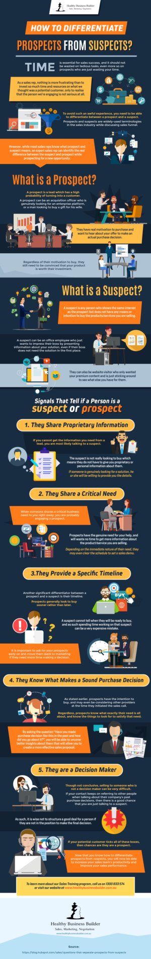 How to Differentiate Prospects from Suspects? (Infographic)