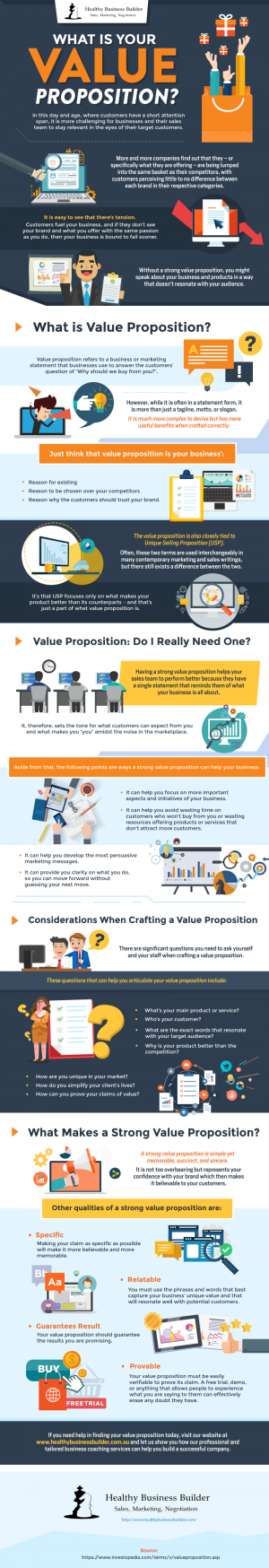 What is Your Value Proposition? (Infographic)