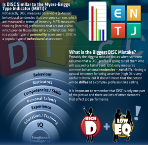 DISC Profiles | DISC Facilitation | Psychological Profiling Training ...